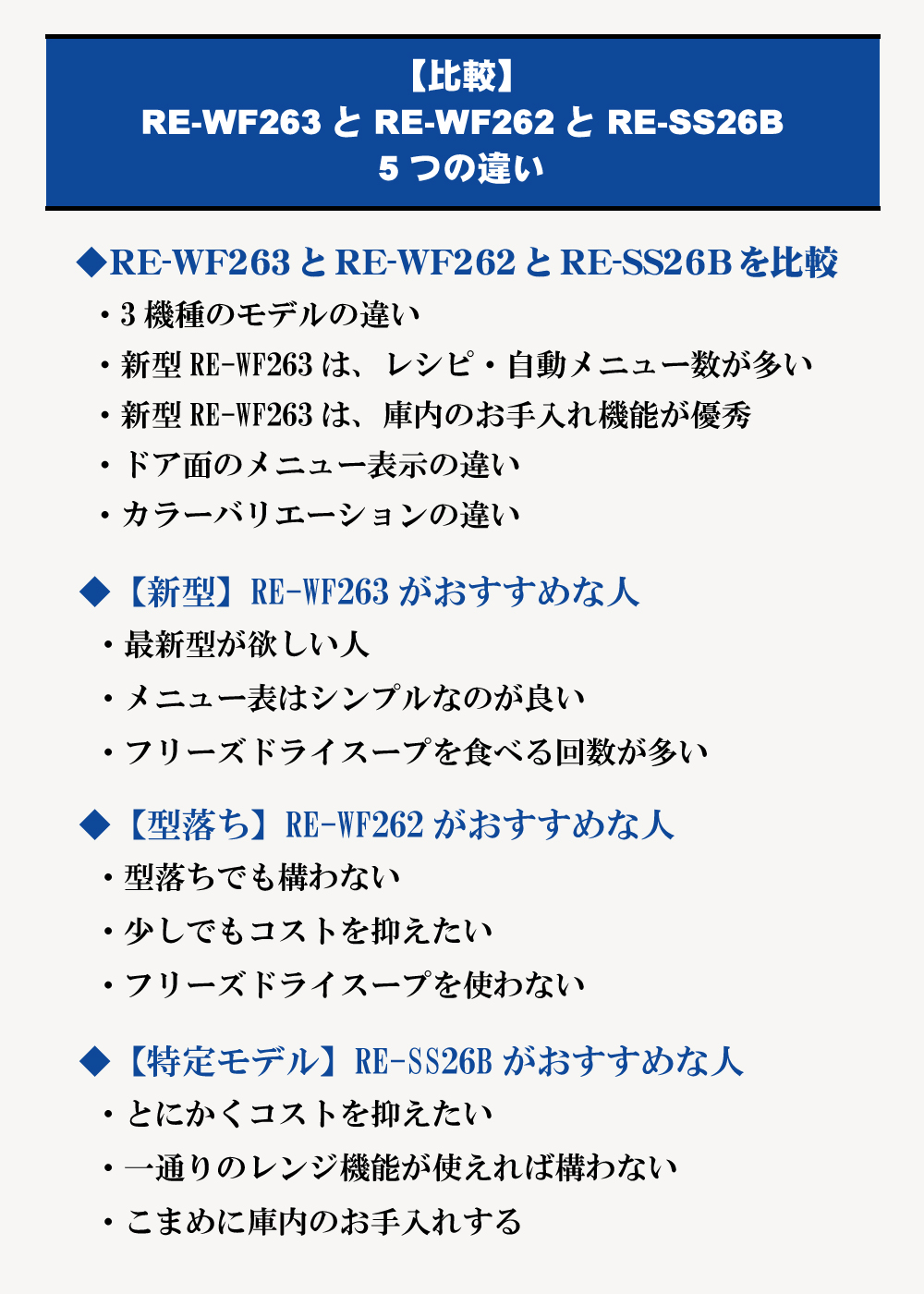 【比較】RE-WF263とRE-WF262とRE-SS26Bの5つの違い